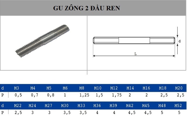 Cung cấp Gu dông, Guzong thép đen, inox